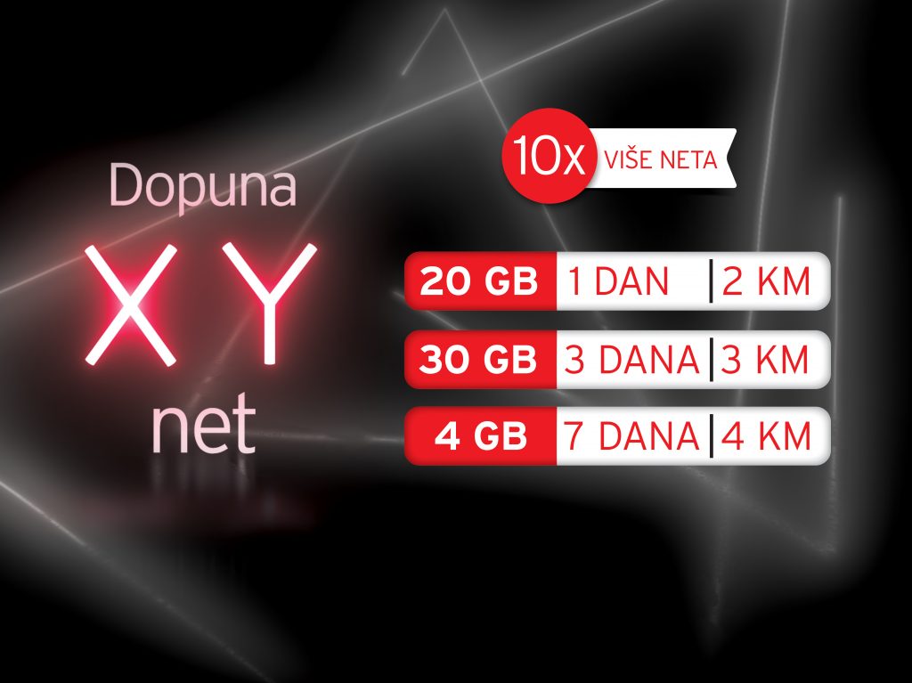 XYnet novo ime za tvoju Dopunu – DOM INFO